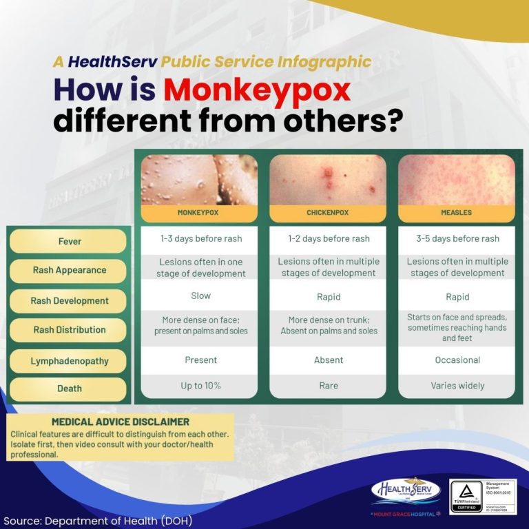 Understanding Monkeypox: What You Need to Know - Healthserv Los Baños Medical Center